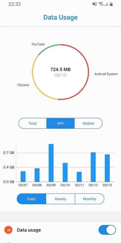 8 best apps for monitoring mobile data usage