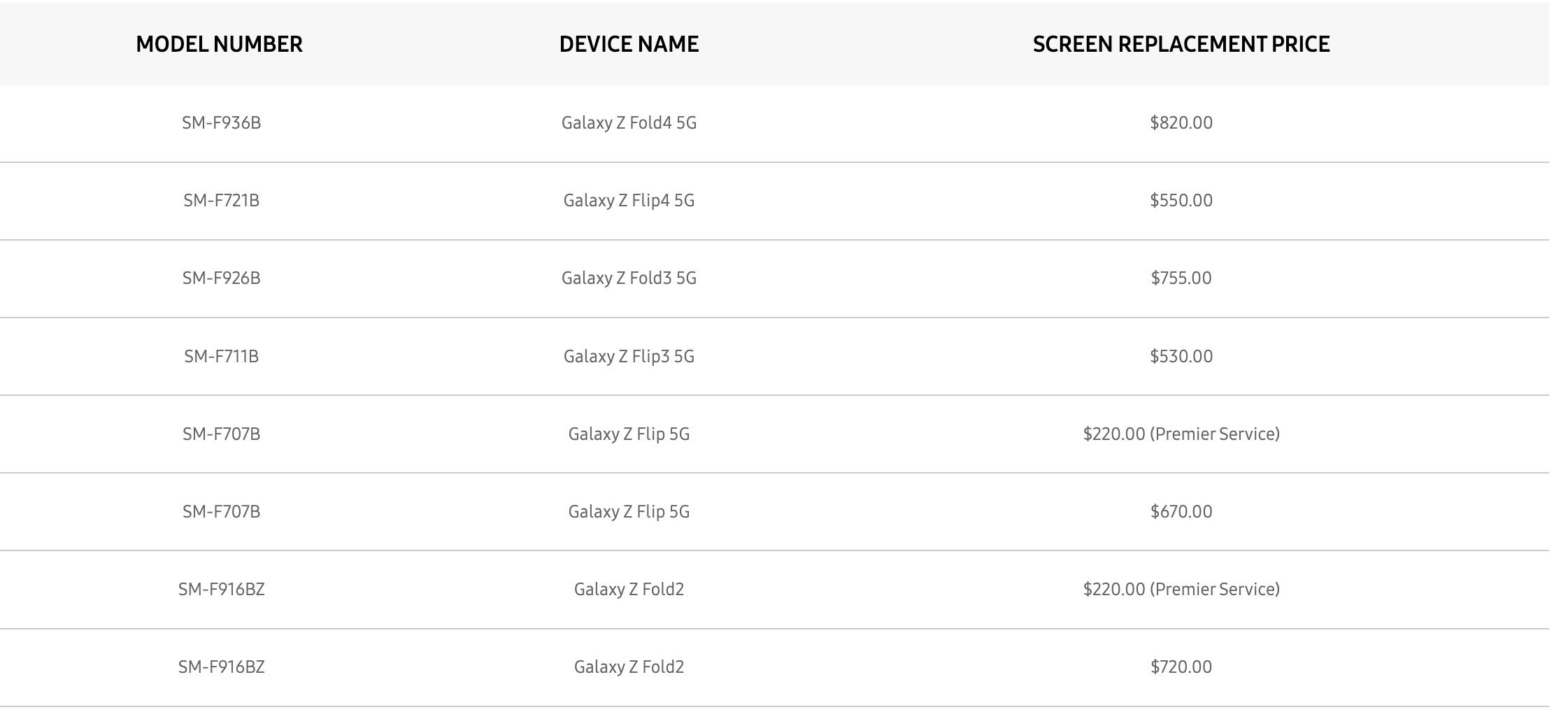 How much does it cost to fix a broken phone display?