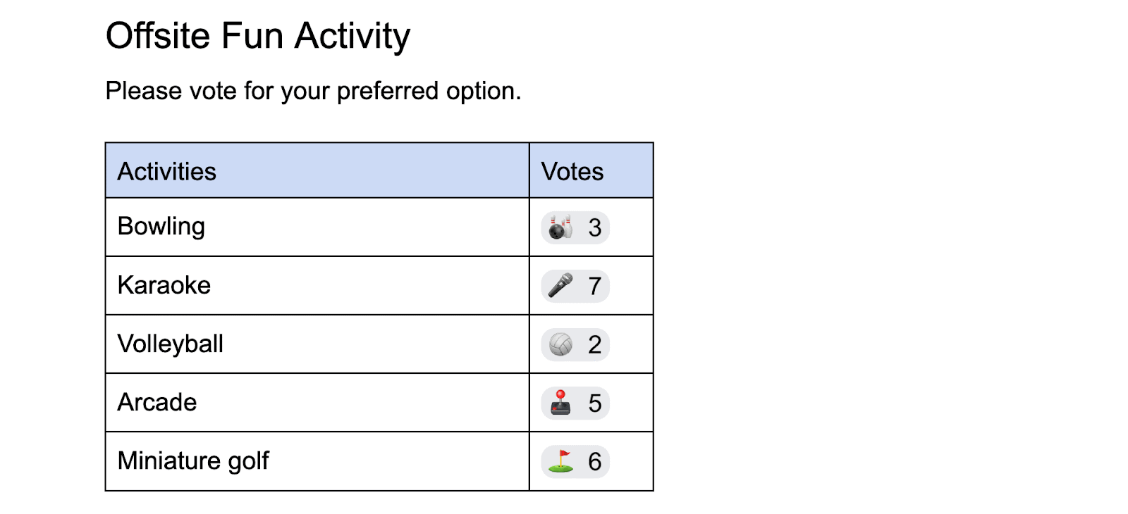 Google Docs picks up a new polling feature to spice up your document Google Docs picks up a new polling feature to spice up your document