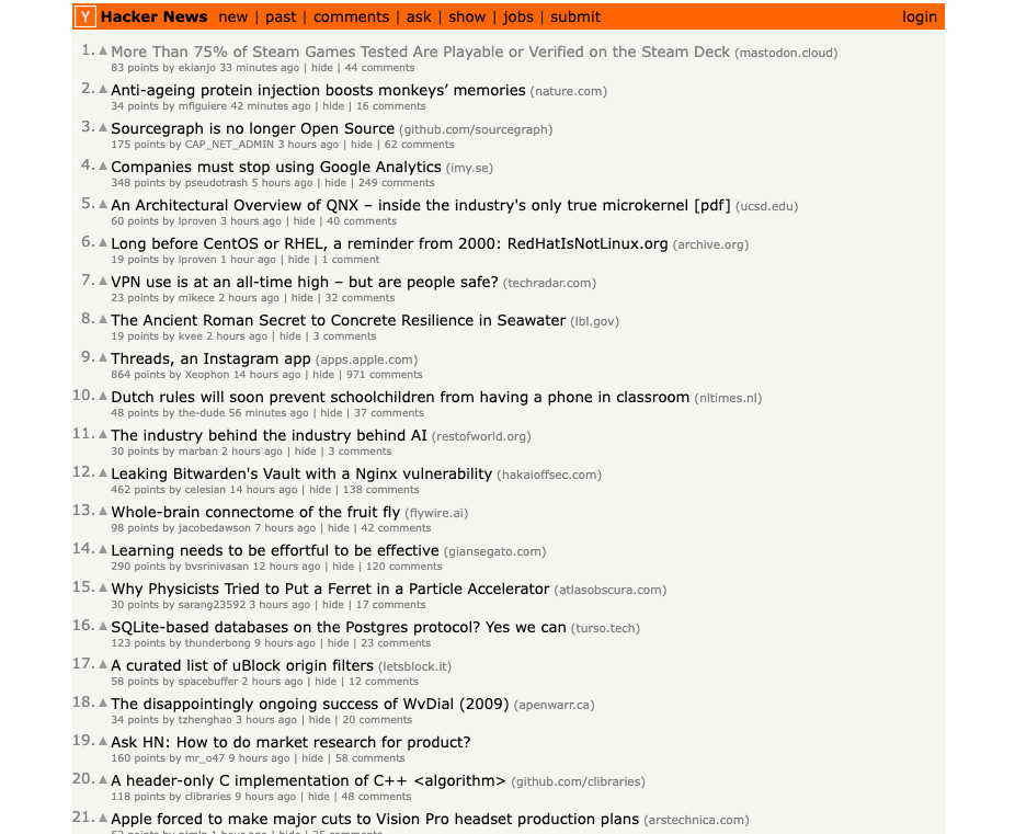 Reddit: The top 4 alternatives to Reddit