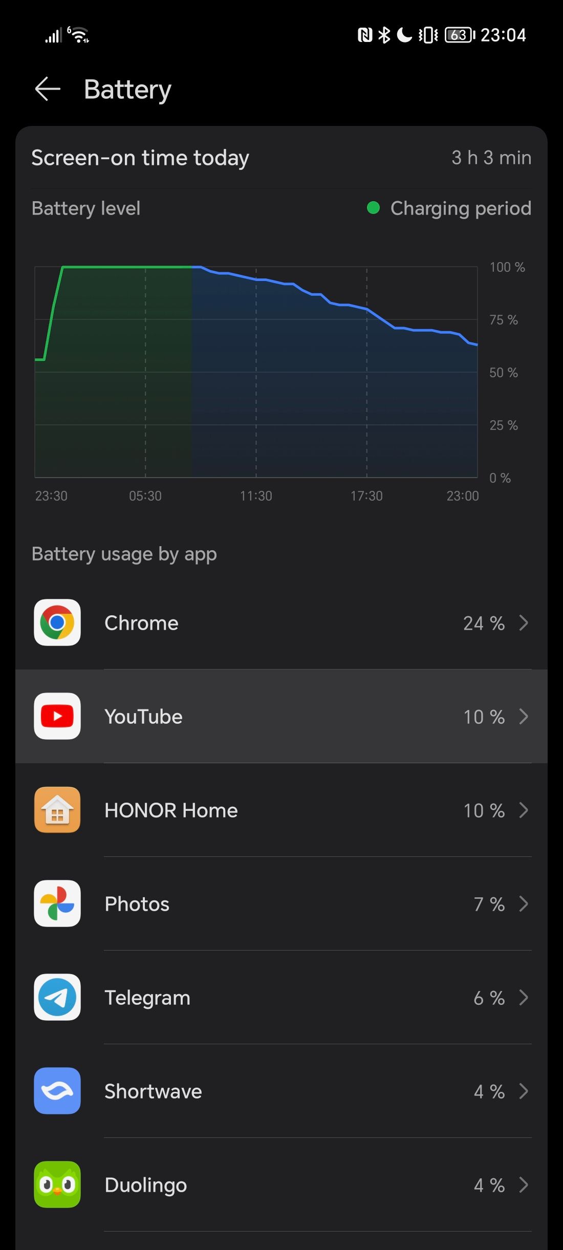 Honor 90 review: Almost the best midrange Android phone
