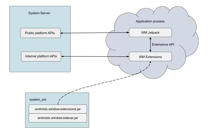 Android 14 finally lets apps show content on both screens on a foldable