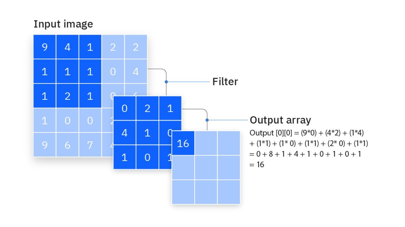 Vision Models: How AI understands and interprets visual media