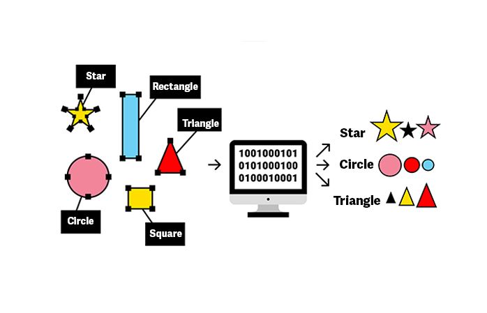 What is semi-supervised learning in ML?