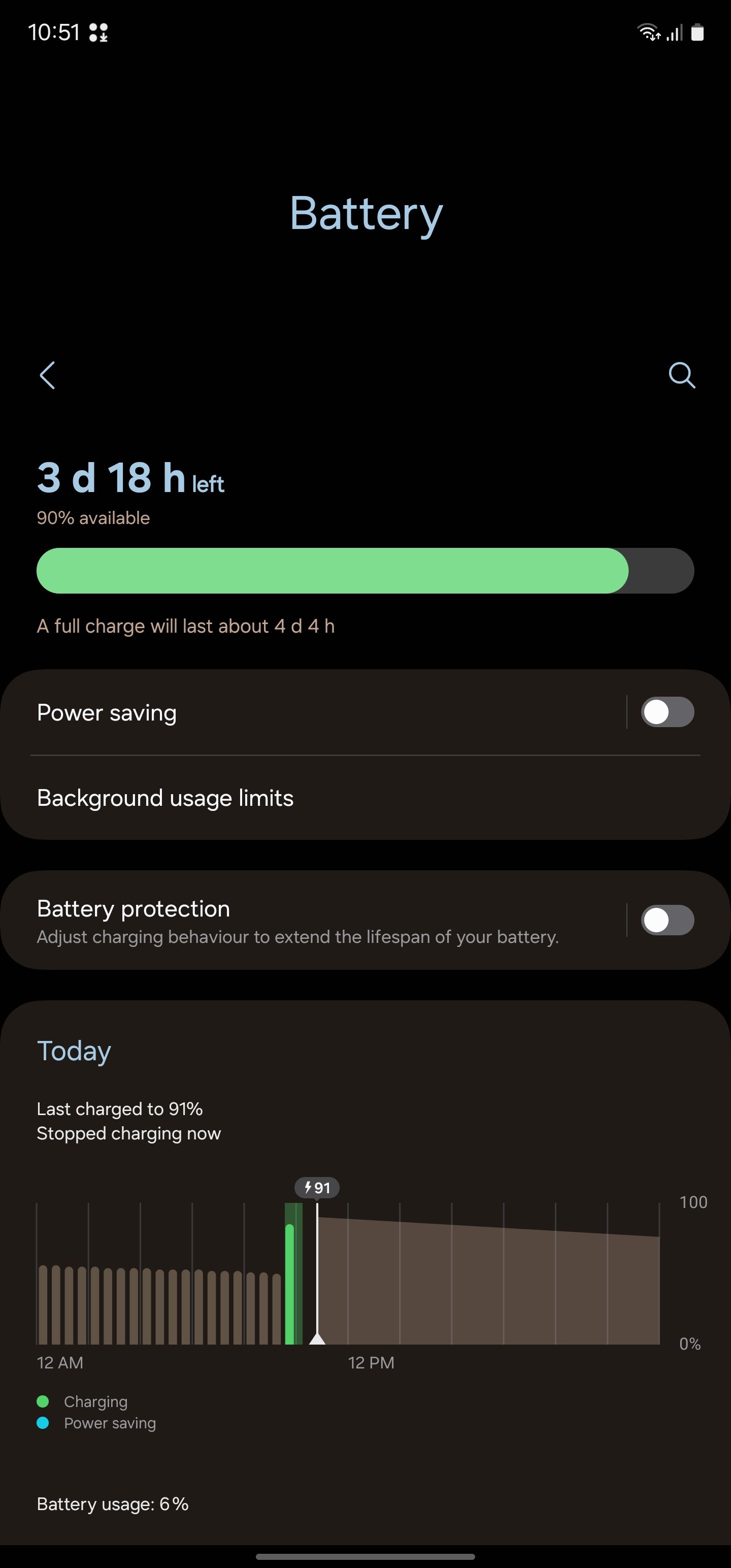 Samsung brings back a vital battery tracking option in One UI 6