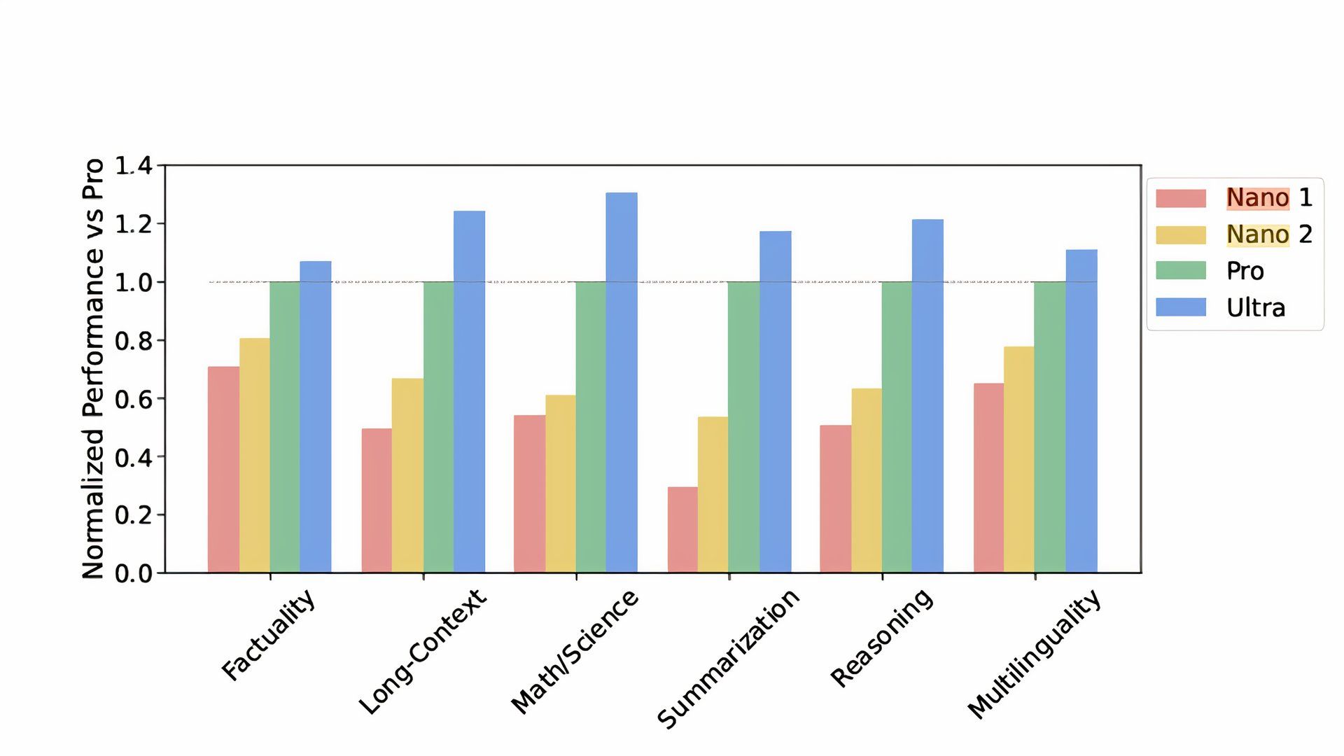 Gemini Nano: Everything you need to know