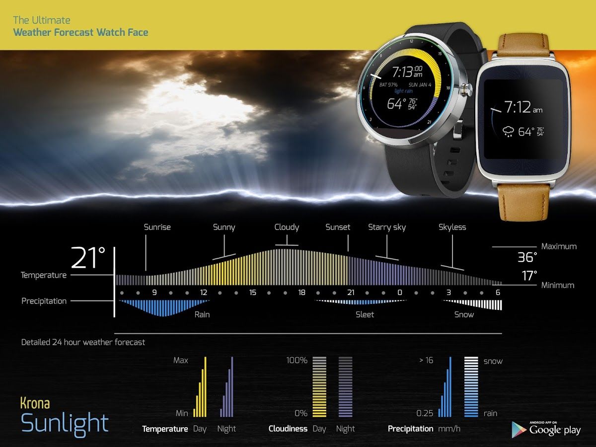 31 Best Android Wear Apps And Watch Faces From 12/29/14—1/29/15