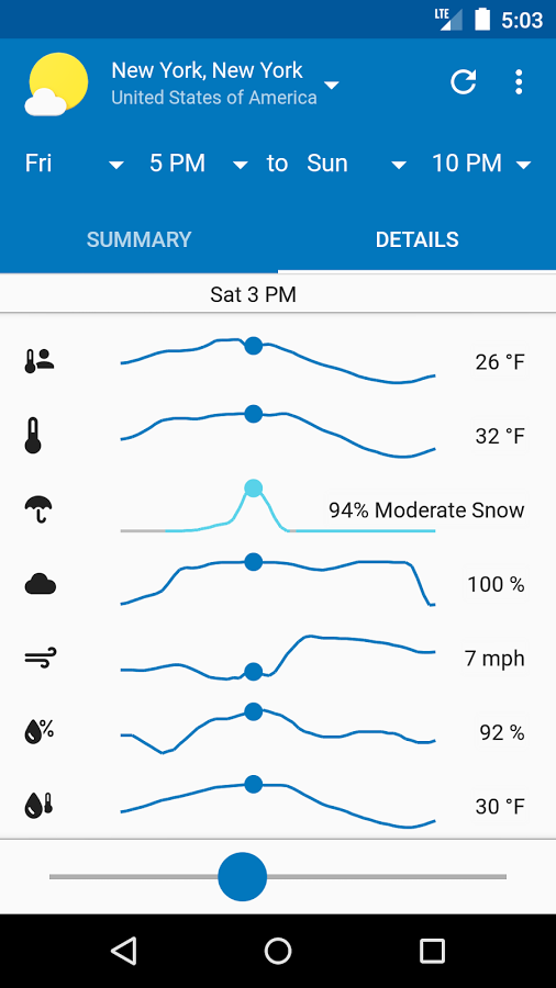 10 Cool Android Weather Apps With Hot Material Design, Clear Simplicity ...