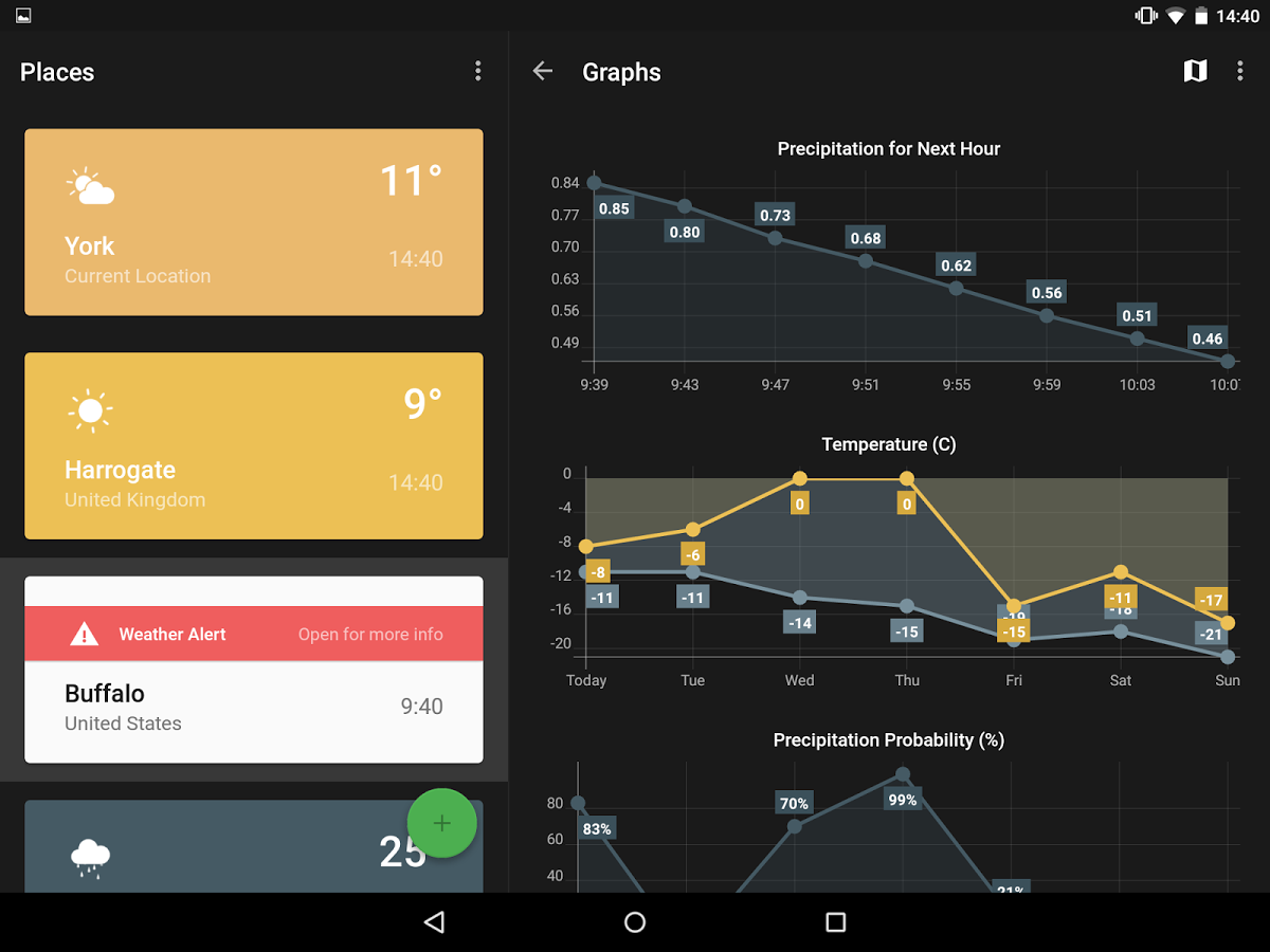 10 Cool Android Weather Apps With Hot Material Design, Clear Simplicity ...