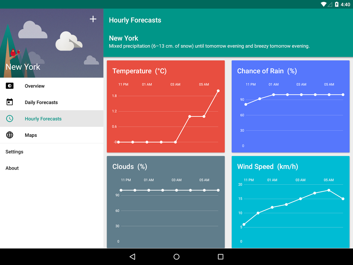 10 Cool Android Weather Apps With Hot Material Design, Clear Simplicity ...
