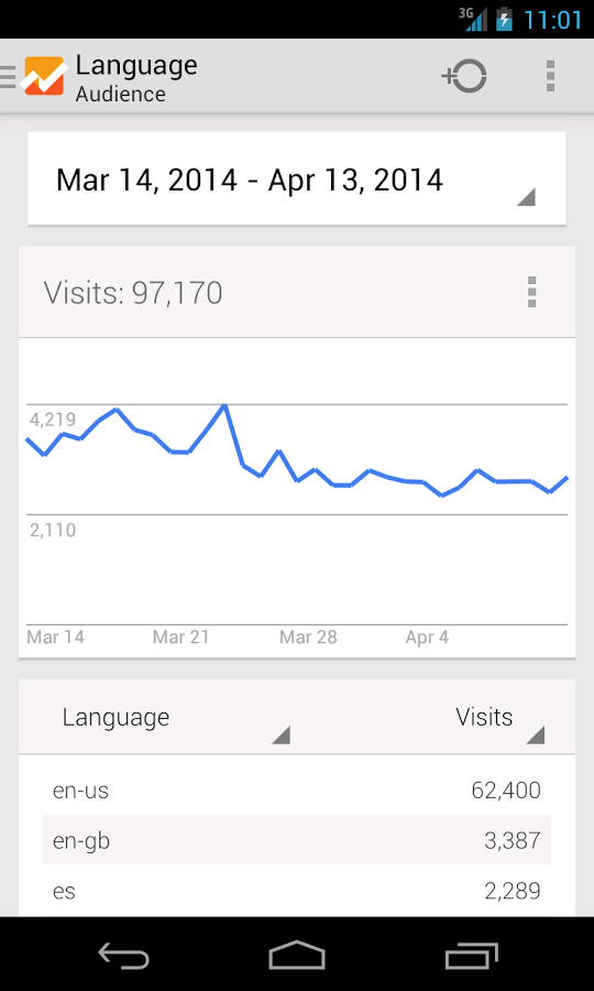 Big Google Analytics 3.0 Update Brings A New Icon, Material Design ...