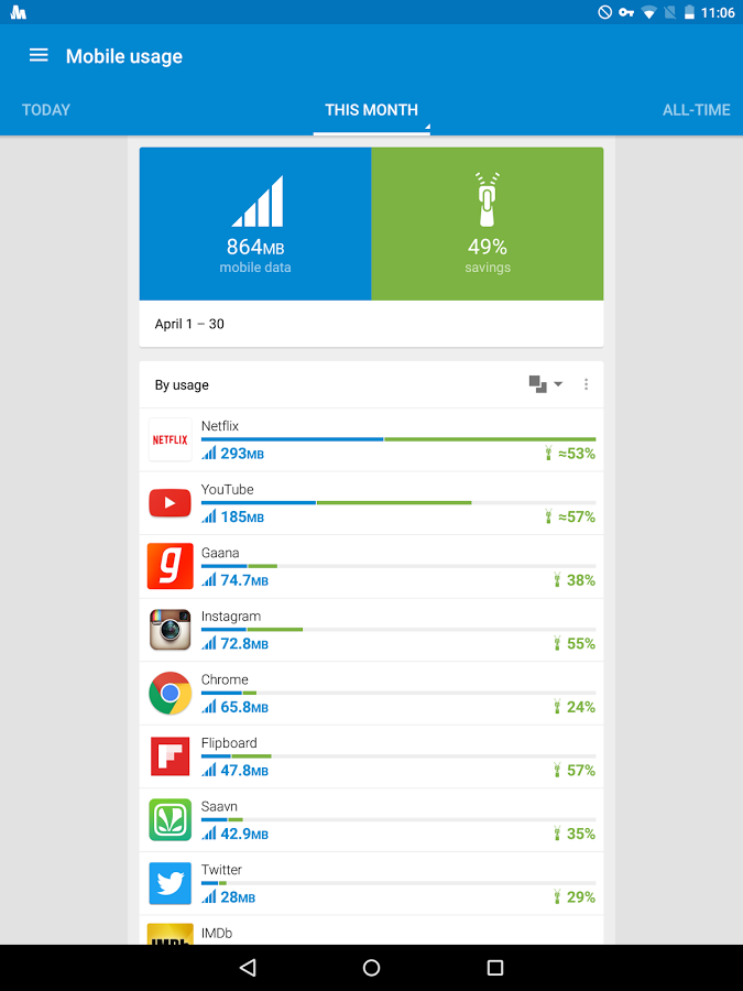Opera Max Gets Optimized For Android Tablets